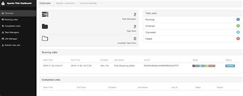 Data In Motion Introducing Mm Flank An Apache Flink Stack For Rapid