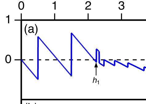 strange behavior in graphs exported as pdfs igor pro by wavemetrics