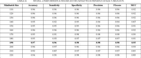 Table Ii From Bi Lstm Based Model For Efficient Diagnosis Of Schizophrenia Using Time Series Eeg