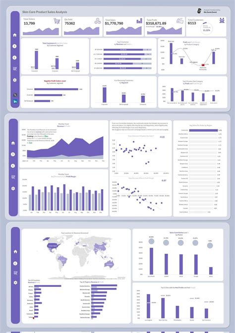 Dataanalysis Exceldashboard Excel Dataviz Datainsights Datafam Daniel Nte Daniel 15