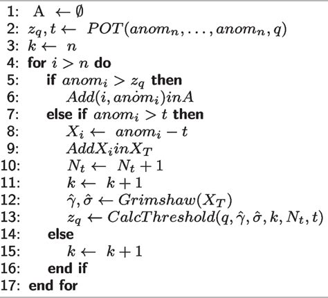 Algorithm 1 Calculate Spot Download Scientific Diagram