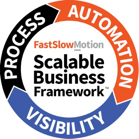 About The Framework The Scalable Business Framework™
