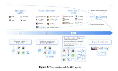 bytedance introduces ui tars a native gui agent model that integrates