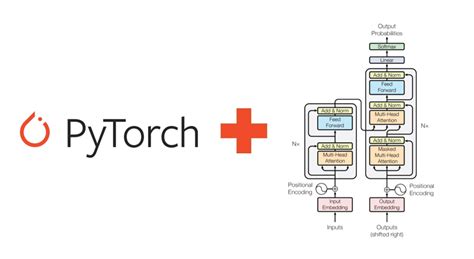 model parallelism using transformers and pytorch by sakthi ganesh msakthiganesh medium