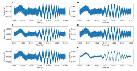 Comparison Of Results Between Different Filters A Median Filter