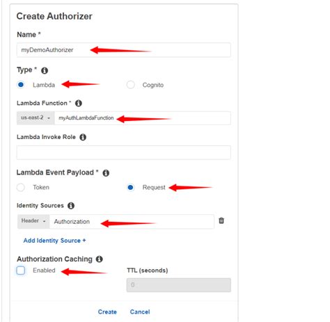 Api Gateway Lambda Authorizer Example In Java Apps Developer Blog