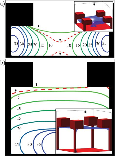 Diagonal Cross Sections Of The Meps For The Collapse Transition On Download Scientific Diagram