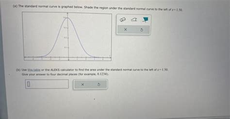 Solved A The Standard Normal Curve Is Graphed Below Shade Chegg