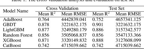 Figure 1 From Explainable Artificial Intelligence Model For Identifying