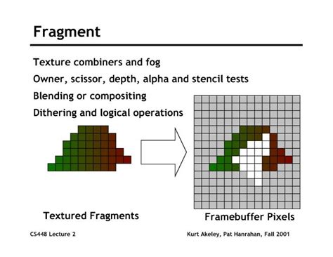The Graphics Pipeline