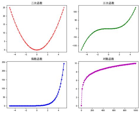 Matplotlib Basic Course Of Data Analysis