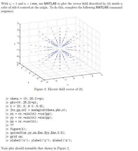 With ϵr 1 and a 1 mm use MATLAB to plot the vector Chegg