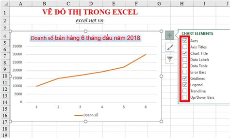 Hướng Dẫn Cách Vẽ đồ Thị Trong Excel Vn