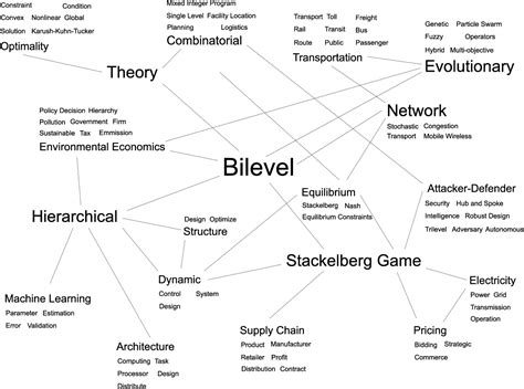 bilevel optimization semantic scholar