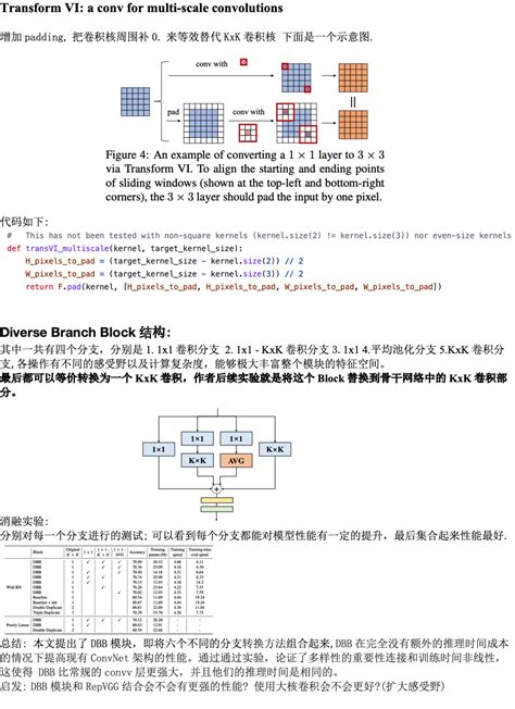 重参数化结构structural Re Parameterization Csdn博客