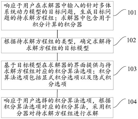 基于积分器的多体系统动力求解方法、装置、设备及介质与流程