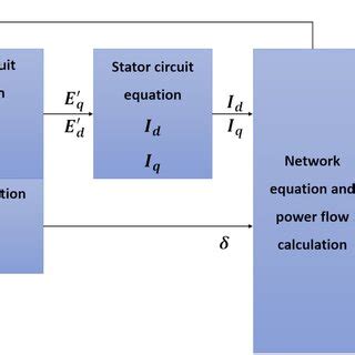 Structure Of The Power System For Dynamic Modeling Download Scientific Diagram
