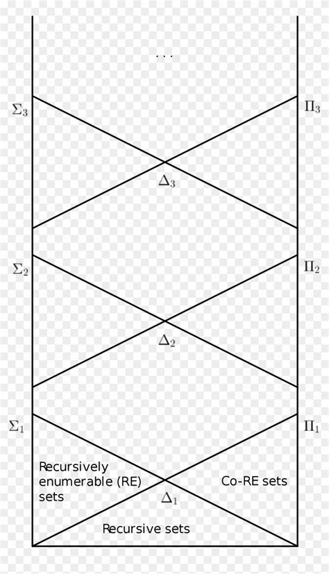 Arithmetical Hierarchy Mathematics Arithmetical Set Diagram Free