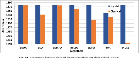 Figure 12 From A Novel Binary Kepler Optimization Algorithm For 01 Knapsack Problems Methods