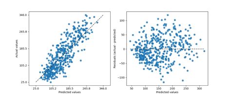 Introduction To Scikit Learn Your First Machine Learning Library