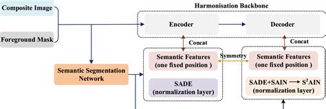 signal processing for sensing communication and computation