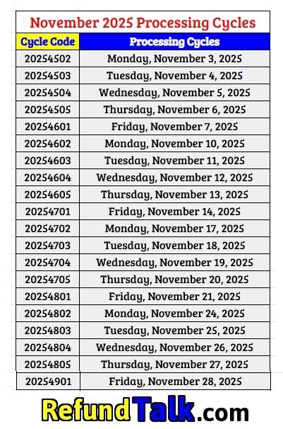 2025 Tax Transcript Cycle Code Charts ⋆ Wheres My Refund Tax News And Information