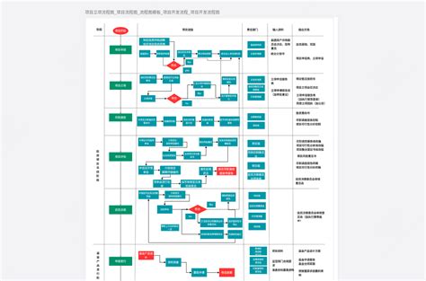 项目立项流程图 Boardmix模板