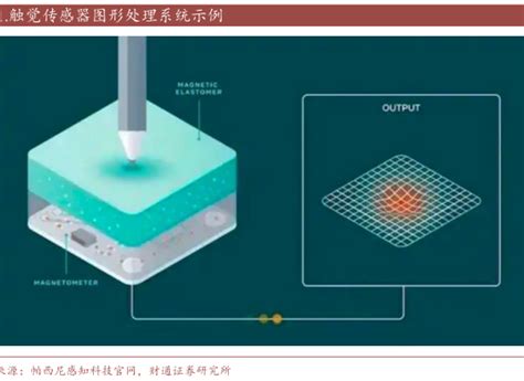 全球柔性传感器需求量、均价情况 2024年02月 行业研究数据 小牛行研