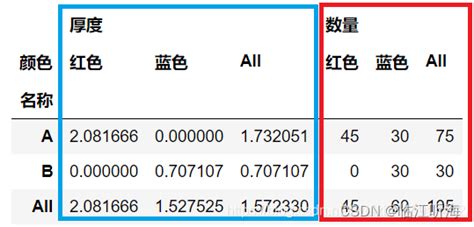 Python Pivottable功能详解与应用 实现excel的透视表功能python Pivot Table Csdn博客