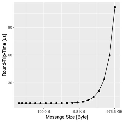 R Si Prefixes In Ggplot2 Axis Labels Stack Overflow
