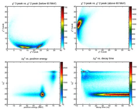 Shows A Preliminary Result For The Tail Of The Calorimeter Energy