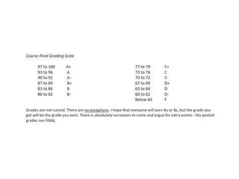 Unreasonable Grading Scale For Nus Module Sparks Outrage Today