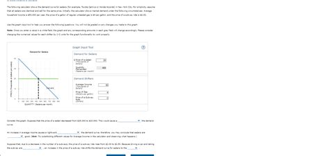 Solved The Following Calculator Shows The Demand Curve For