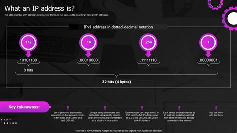 Top 10 Ip Addressing Powerpoint Presentation Templates In 2025