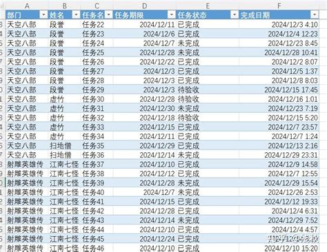 玩转excel Excel高阶图表 使用数据透视表展示完成率（整改率） 知乎