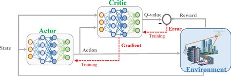 Figure 1 From Deep Reinforcement Learning Based Joint 3 D Navigation And Phase Shift Control For
