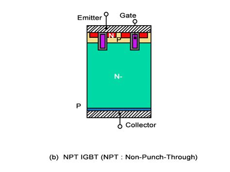What Are The Different Types Of Igbt Everything Pe