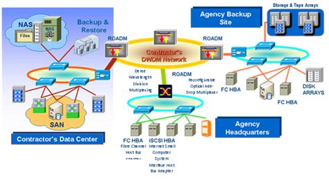 Service Guide Networx Unit Pricer
