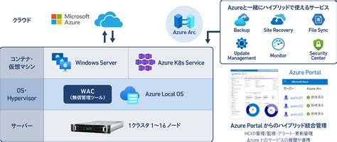 azure local td synnex株式会社
