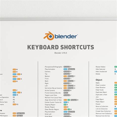 Blender 3d Keyboard Shortcuts Poster Cheat Sheet Guide Etsy