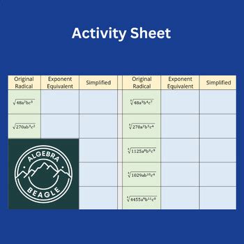 Simplifying Radicals Containing Variables By Algebra Beagle TPT