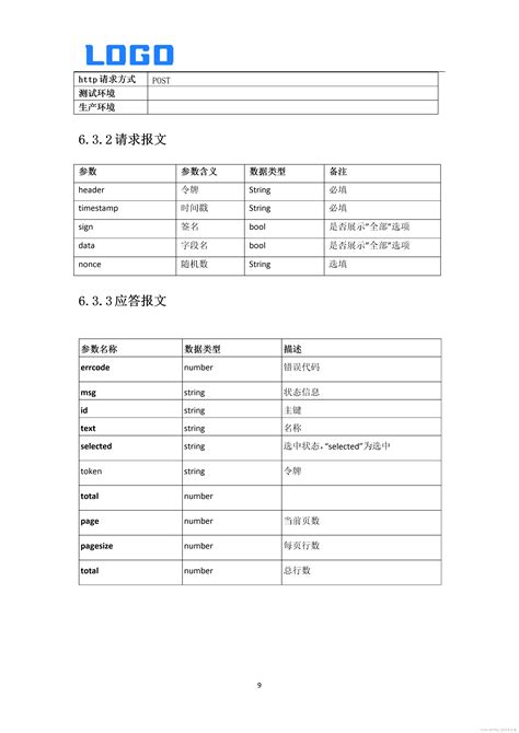 软件系统详细设计说明书(直接套用) Csdn博客 软件系统详细设计说明书(直接套用) Csdn博客