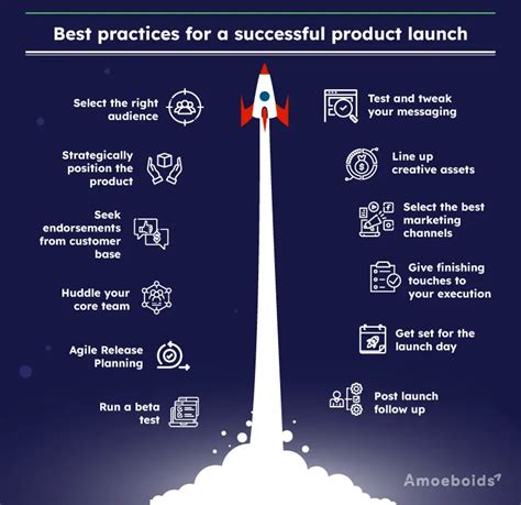 12 Product Launch Best Practices Amoeboids