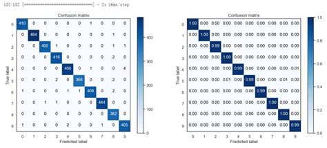 卷积神经网络(cnn)实现手写数字识别的学习 知乎 卷积神经网络(cnn)实现手写数字识别的学习 知乎