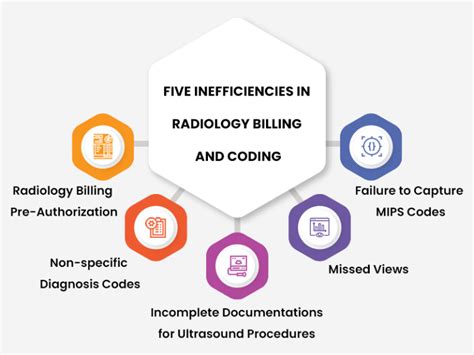 Advanced Radiology Billing And Coding Services In Texas