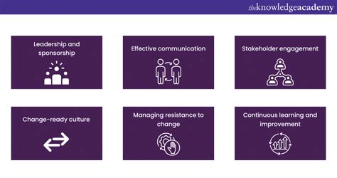 Principles Of Change Management A Comprehensive Guide