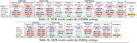 Table 16 From How To Sift Out A Clean Data Subset In The Presence Of