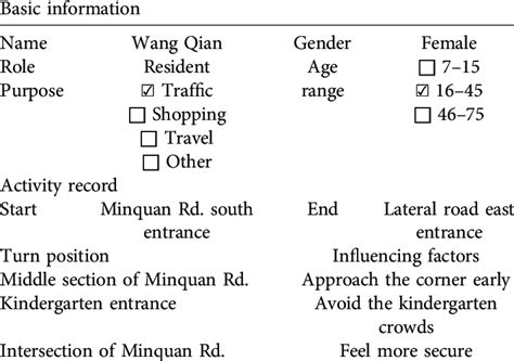 Information Record Source Drawn By Authors Download Scientific Diagram