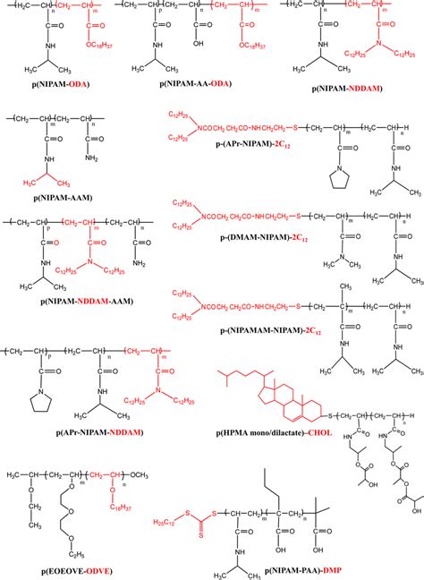 Chemical Structures Of Temperature Sensitive Polymers Used For The