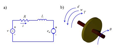 Control Systems Lecture Dc Motor State Space Modeling And Matlabs